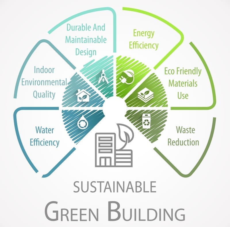 Design Statement | Green Umbrella Architectural Concrete