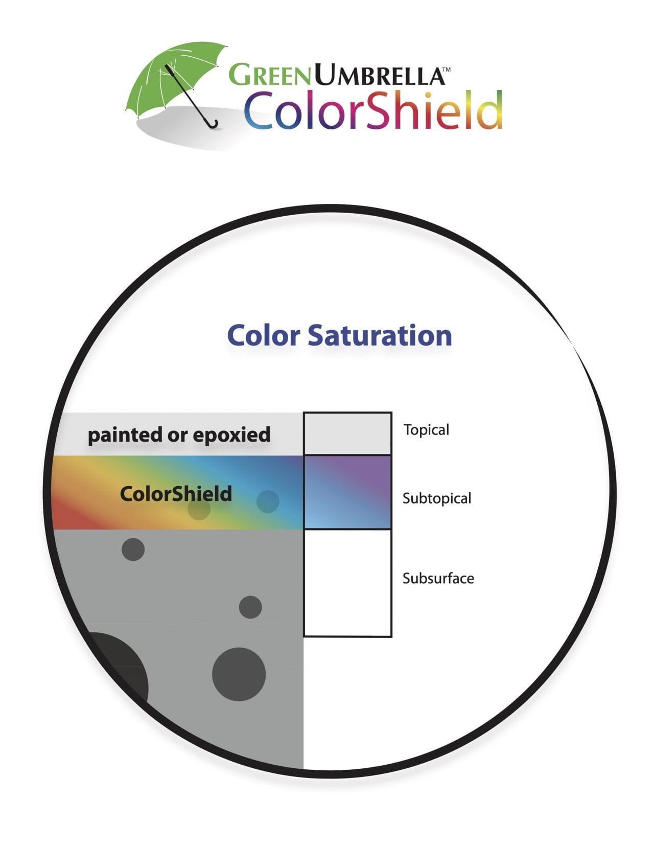 ColorBox Exterior Colorant | Green Umbrella Systems