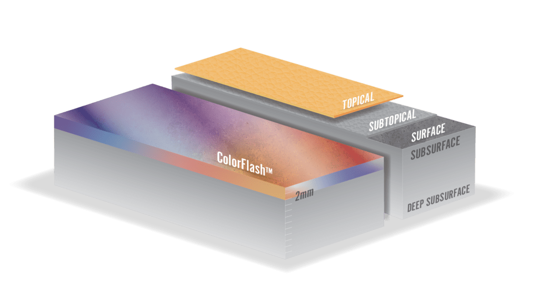 ColorFlash | Green Umbrella Systems