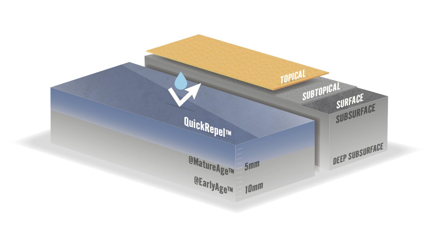 QuickRepel | Green Umbrella Systems