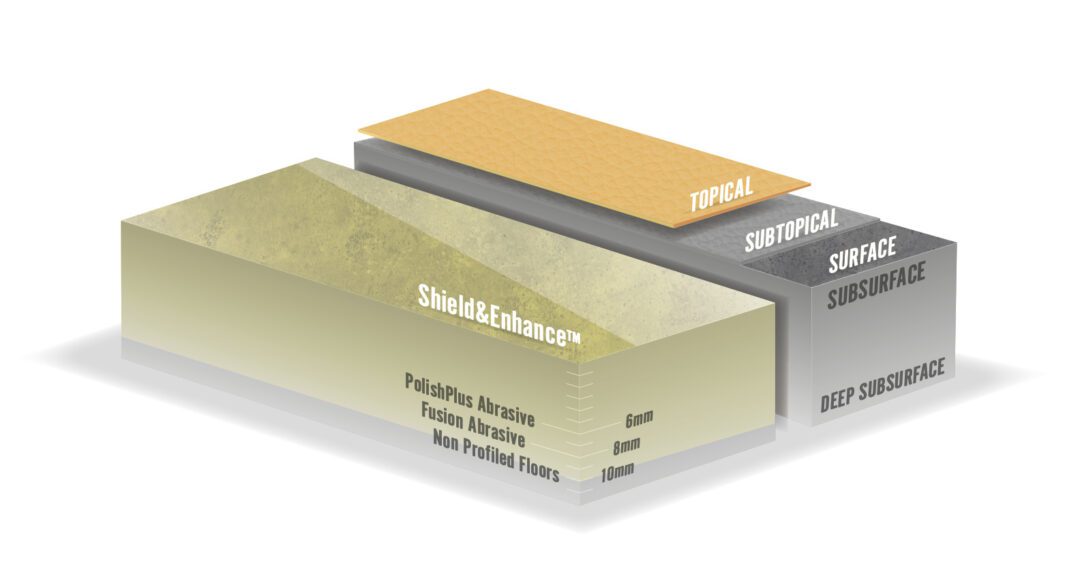 Shield & Protect | Green Umbrella Systems