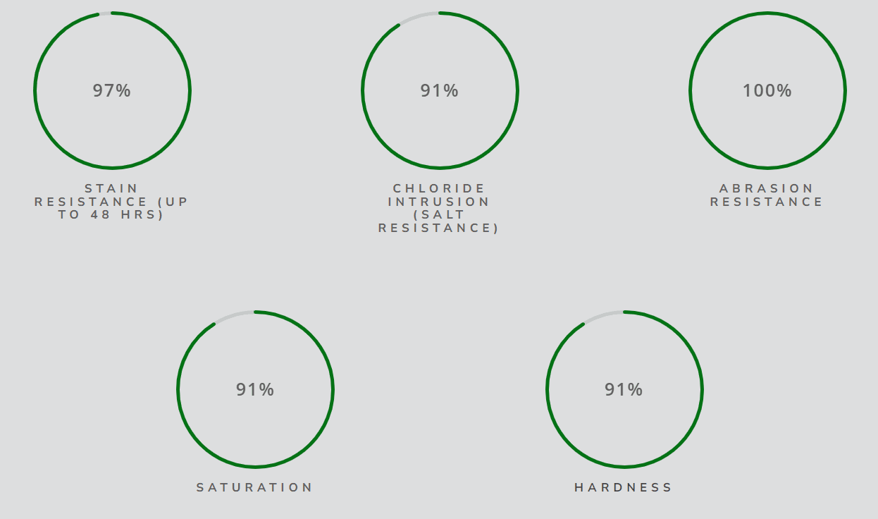 Color Defense System | Green Umbrella Architectural Concrete