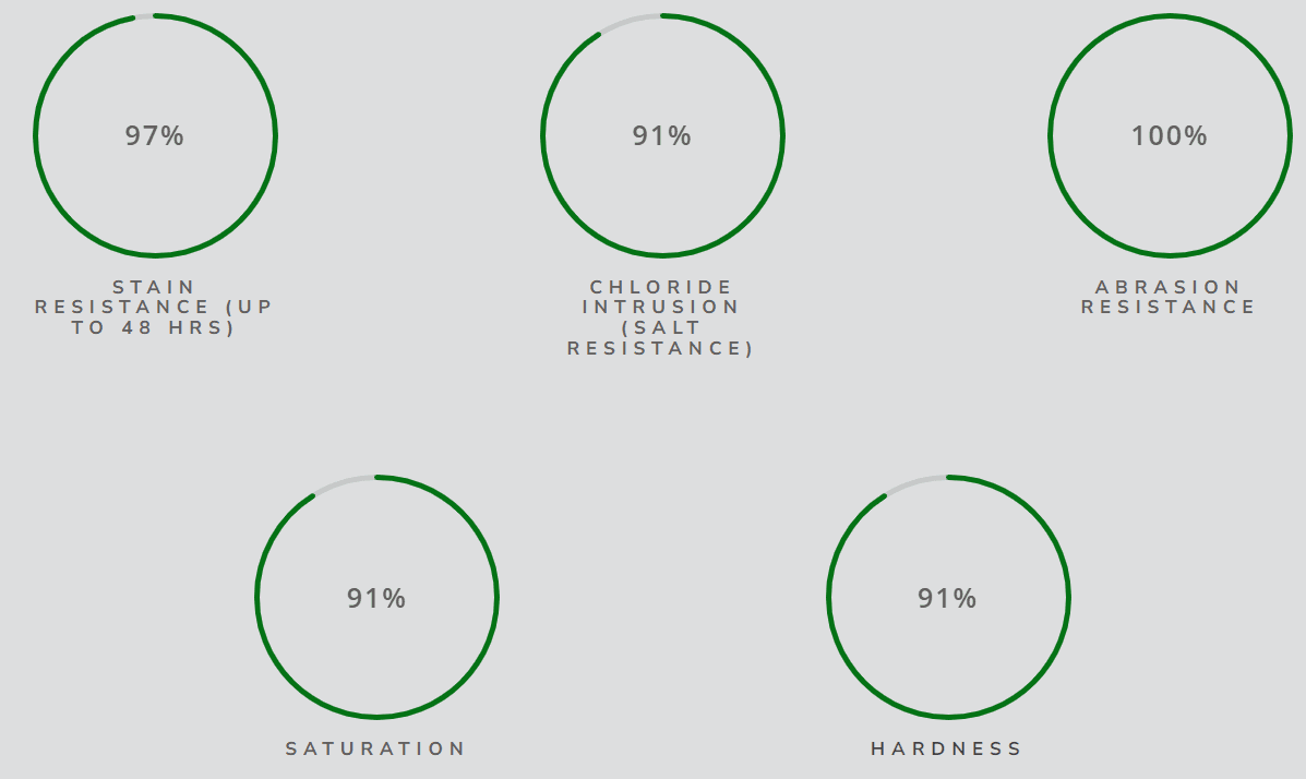 Max Defense System | Green Umbrella Architectural Concrete
